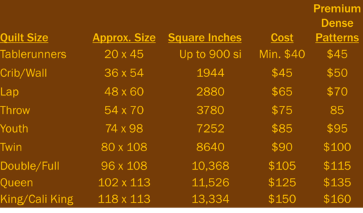 Quilting Services Pricing